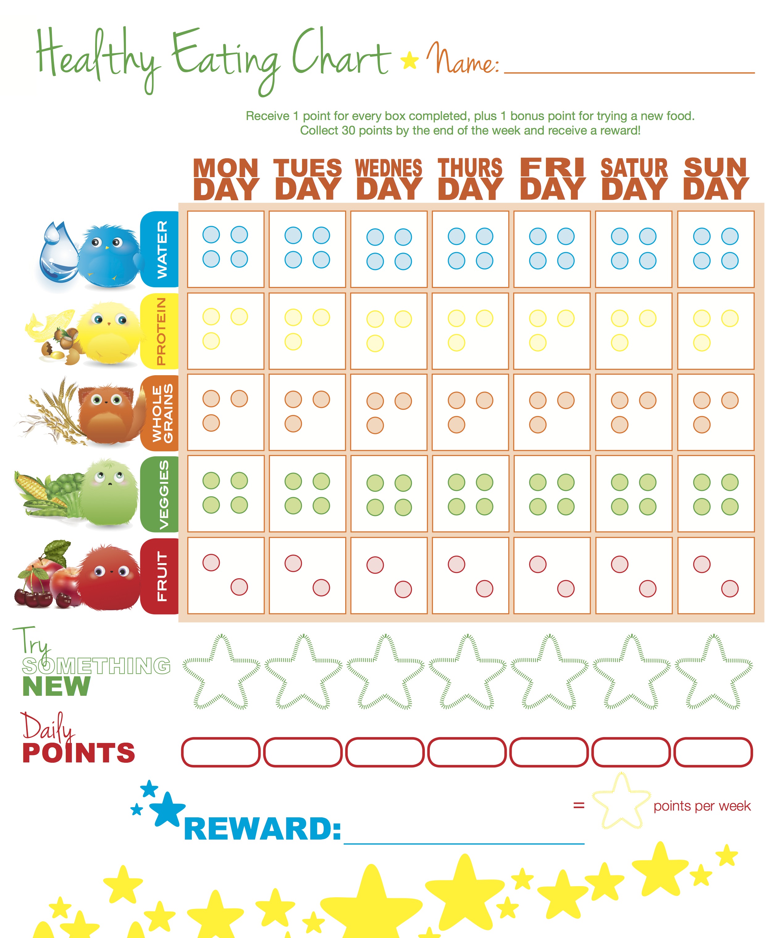 Healthy Eating Chart For Toddlers Weight Loss With Diet Pills